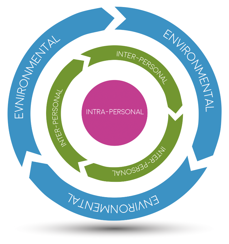 The Importance of Resilience - Dove Nest Group