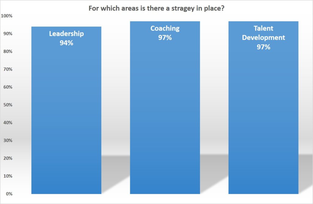 Leadership Coaching Talent Development matters, overcoming obstacles